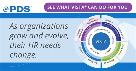 Check Out Our New Whitepaper The Need For Mobile Hr Applications Ewtc89x8