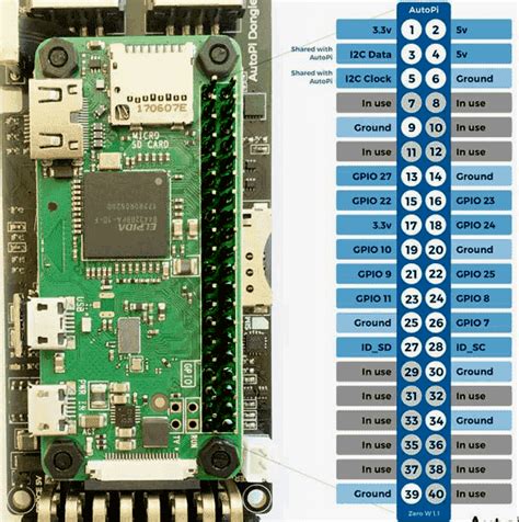 Raspberry Pi Zero W Schematic Diagram Wiring Today