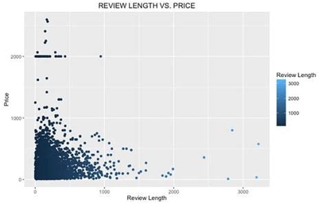 Text Mining Amazon Mobile Phone Reviews Interesting Insights KDnuggets