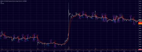 Adaptive Zero Lag Ema V2 Strategy W Backtest Date Range By Nilux