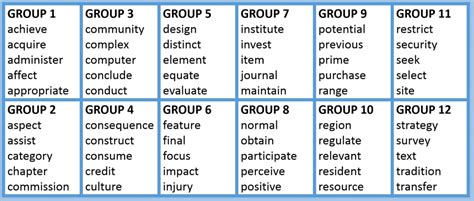 Academic Word List AWL Sublist 2 Diagram Quizlet