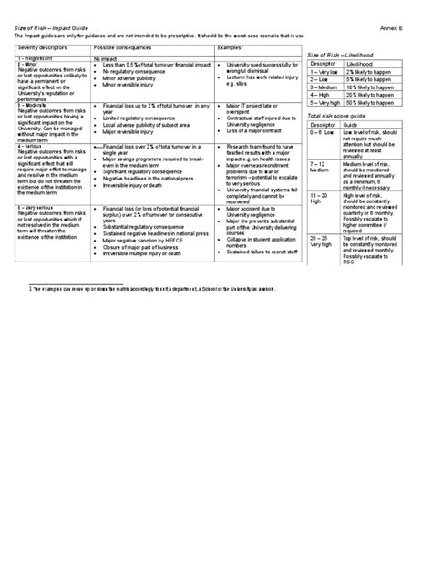 Pdf Risk Impact Guide Dokumen Tips