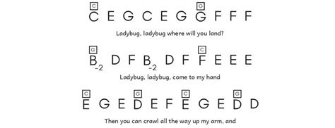 Ladybug Keyboard Sheet Music Learn To Play In One Day Piano Guitar