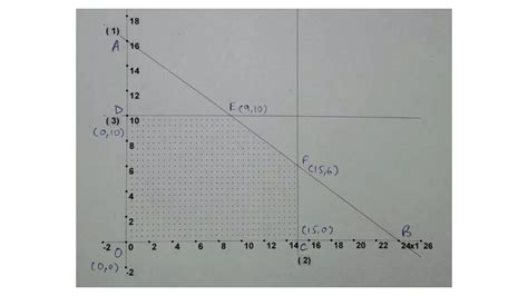 Lpp Numerical Solved PPTX