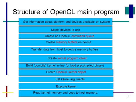 Itcs 68010 Cuda Programming Unc Charlotte B Wilkinson Ppt Download