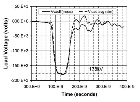 Actual And Simulated Load Voltage Waveforms With A Resistive Load