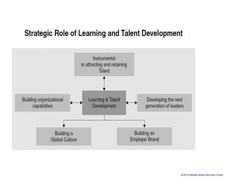 learning frameworks ppt