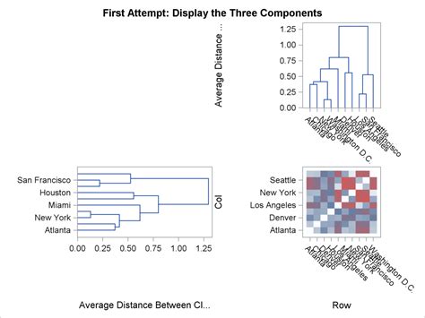 Advanced Ods Graphics Steps To Think About When Creating A Graph Graphically Speaking