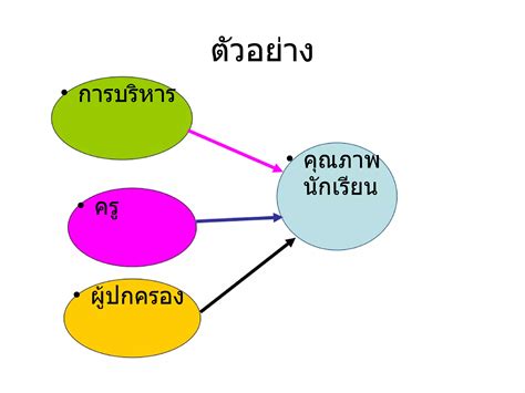 Week 7 Conceptual Framework Ppt