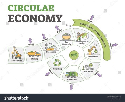 352 Sustainable Mining Stock Vectors Images And Vector Art Shutterstock