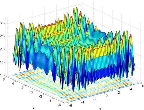 Surface Defined By The Second Example Download Scientific Diagram