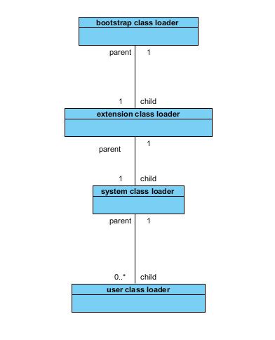 Tricks For Better Software Classpath And Resource Files In Java Programs