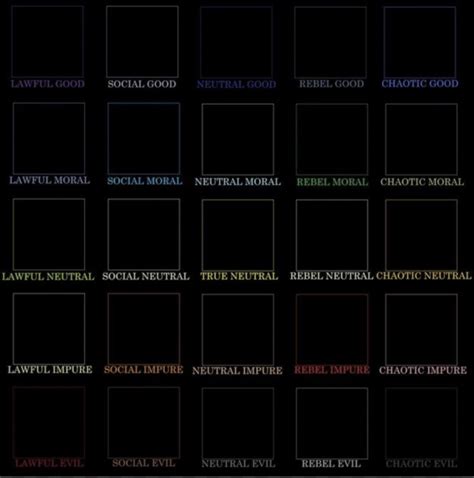 Mega Alignment Chart Memes Imgflip