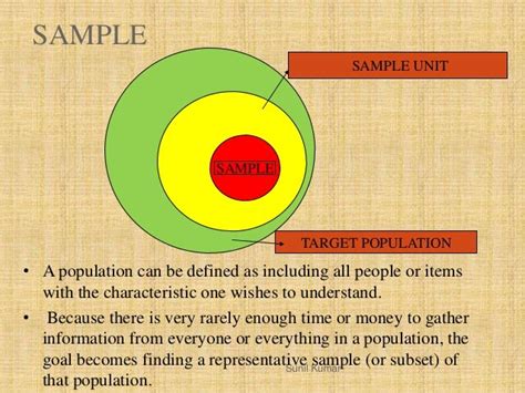 Sampling And Sample Types
