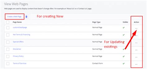 How To Add Content Pages And Blogs In Bigcommerce