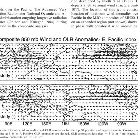 Average Power Spectrum Of The First Principal Component Computed For