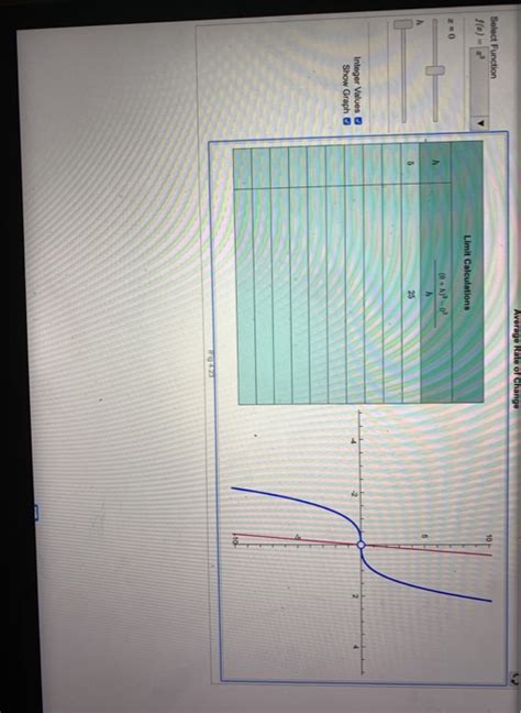 Select The Function F X X And Set The Value Of X At Chegg Com