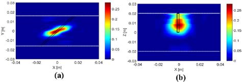 Figure 1 From Validation Of A Compact Microwave Imaging System For Bone Fracture Detection