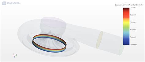 turbomachinery mixing plane interface deep dive