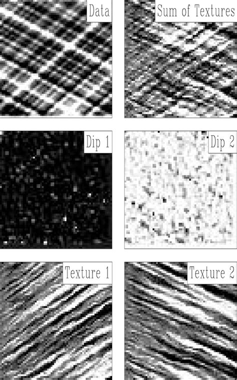 Test Of My Nonlinear Two Slope Estimation Algorithm On A Simple Download Scientific Diagram
