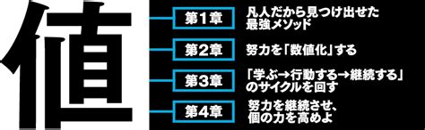 凡人でも「稼ぐ力」を最大化できる 努力の数値化 青笹 寛史 本 通販 Amazon