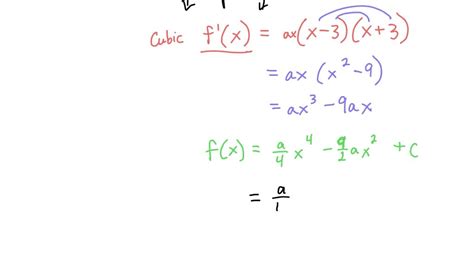 SOLVED Find The Equation Of A Quartic Polynomial Whose Graph Is Symmetric About The Y Axis And