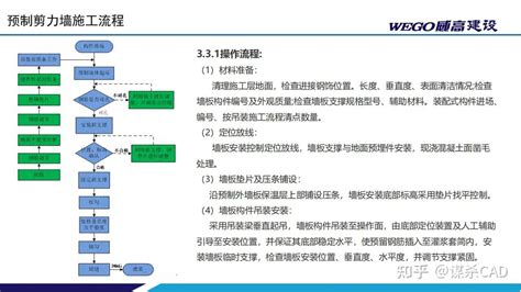 装配式施工质量标准化图册 知乎