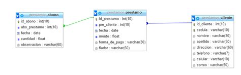 Como Hacer Base De Datos Y Tablas En Phpmyadmin Paso A Paso Ejemplo Images