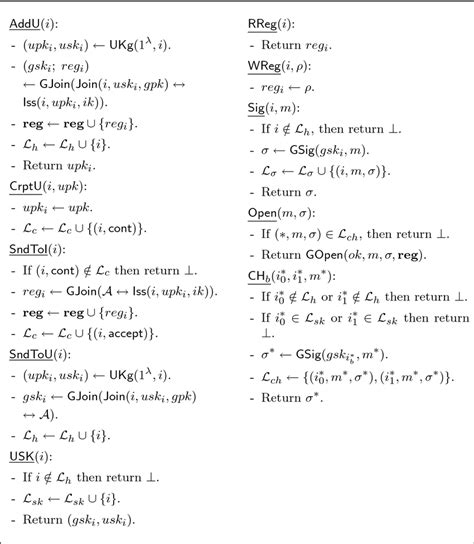 Oracles Available To The Adversary Download Scientific Diagram