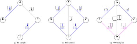 Figure 1 From Incremental Causal Discovery And Visualization Semantic