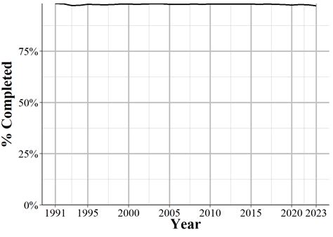 chapter 13 offense segment uniform crime reporting ucr program data