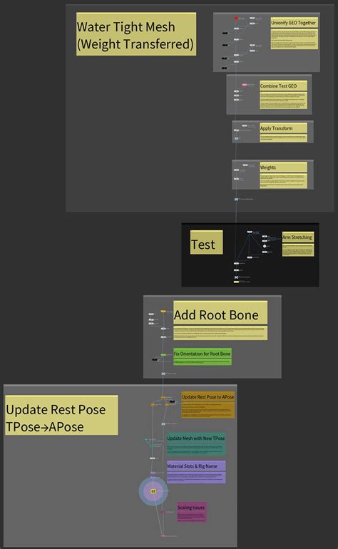 Ue Character Rigs From Houdini That Actually Work — Bubblepins