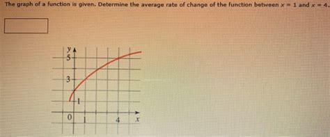 solved for the graph of the function f sketched in the