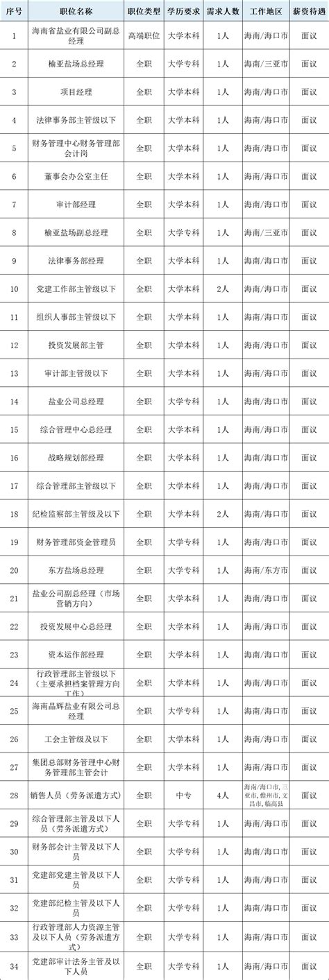 【百场万岗】今日推荐→海南省盐业集团有限公司生产人才发展 【百场万岗】今日推荐→海南省盐业集团有限公司生产人才发展