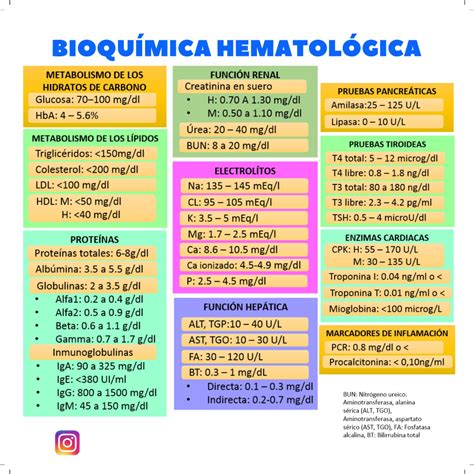 Valores De Laboratorio Artofit