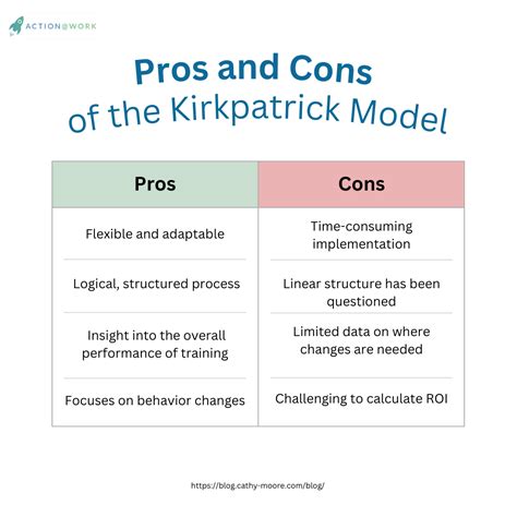 What Is The Kirkpatrick Model And How To Use It