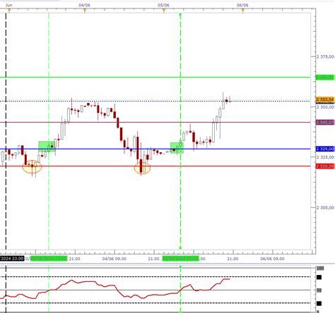 Do Pivot Points Work Candlesticks Chart Patterns And Price Action Do Pivot Points Work Candlesticks Chart Patterns And Price Action