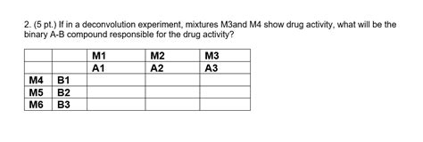 Solved 2 5 Pt If In A Deconvolution Experiment Mixtures