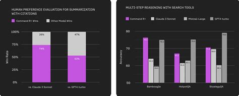 [gn⁺] Cohere의 Command R 비즈니스를 위해 구축된 확장 가능한 Llm 읽을거리and정보공유 파이토치 한국 사용자 모임
