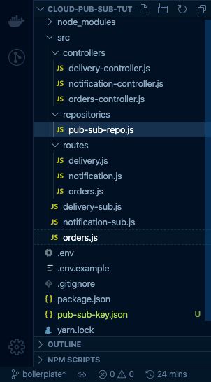 Getting Started With Cloud Pubsub In Node Logrocket Blog