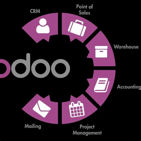 Odoo Hk Odoo Hk Instagram Photos And Videos