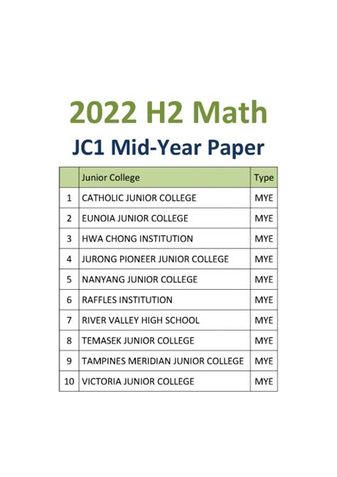 2022 JC1 H2 Maths Mid Year Exam Papers Soft Copy Kiasu Exampaper