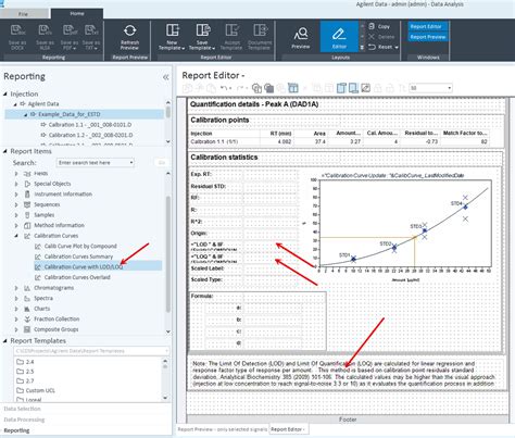 The Calculation For Limit Of Quantitation In Openlab Forum