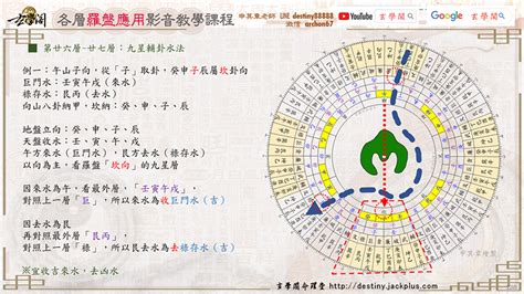 35層羅盤應用影音教學課程 玄學閣五術命理線上課程影音課程