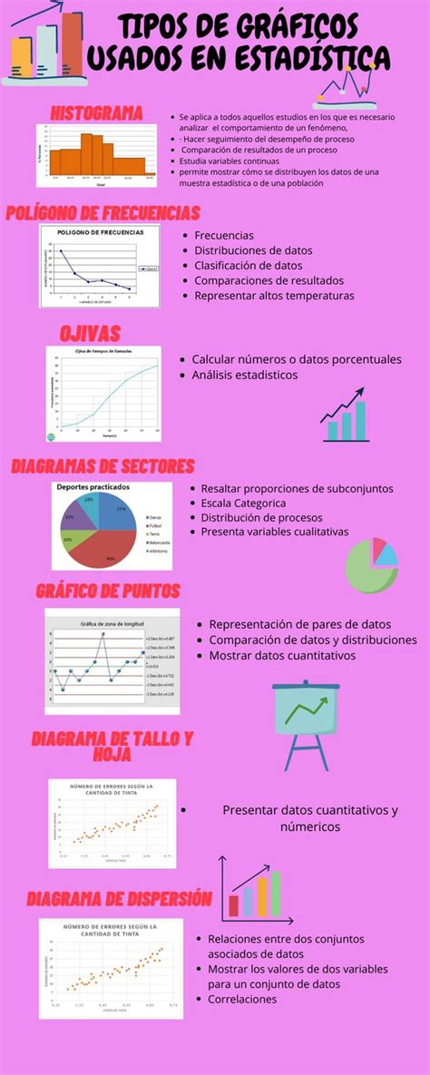 Graficos Estadísticos Graficos estadisticos Apuntes de clase