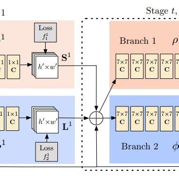Mask Rcnn Architecture Figure Download Scientific Diagram