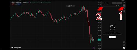Xrp Tundra How To Set Up Tradingview Alerts For Sol And Solusd