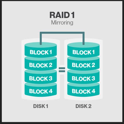 Windows Server 2016 Flashcards Quizlet