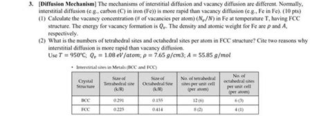 Solved 3 Diffusion Mechanism The Mechanisms Of Chegg Com