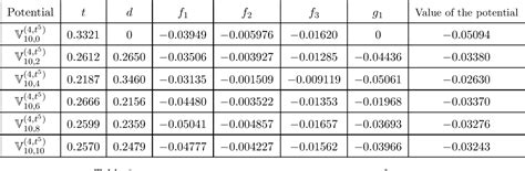 Table 1 From The Nonperturbative Closed String Tachyon Vacuum To High